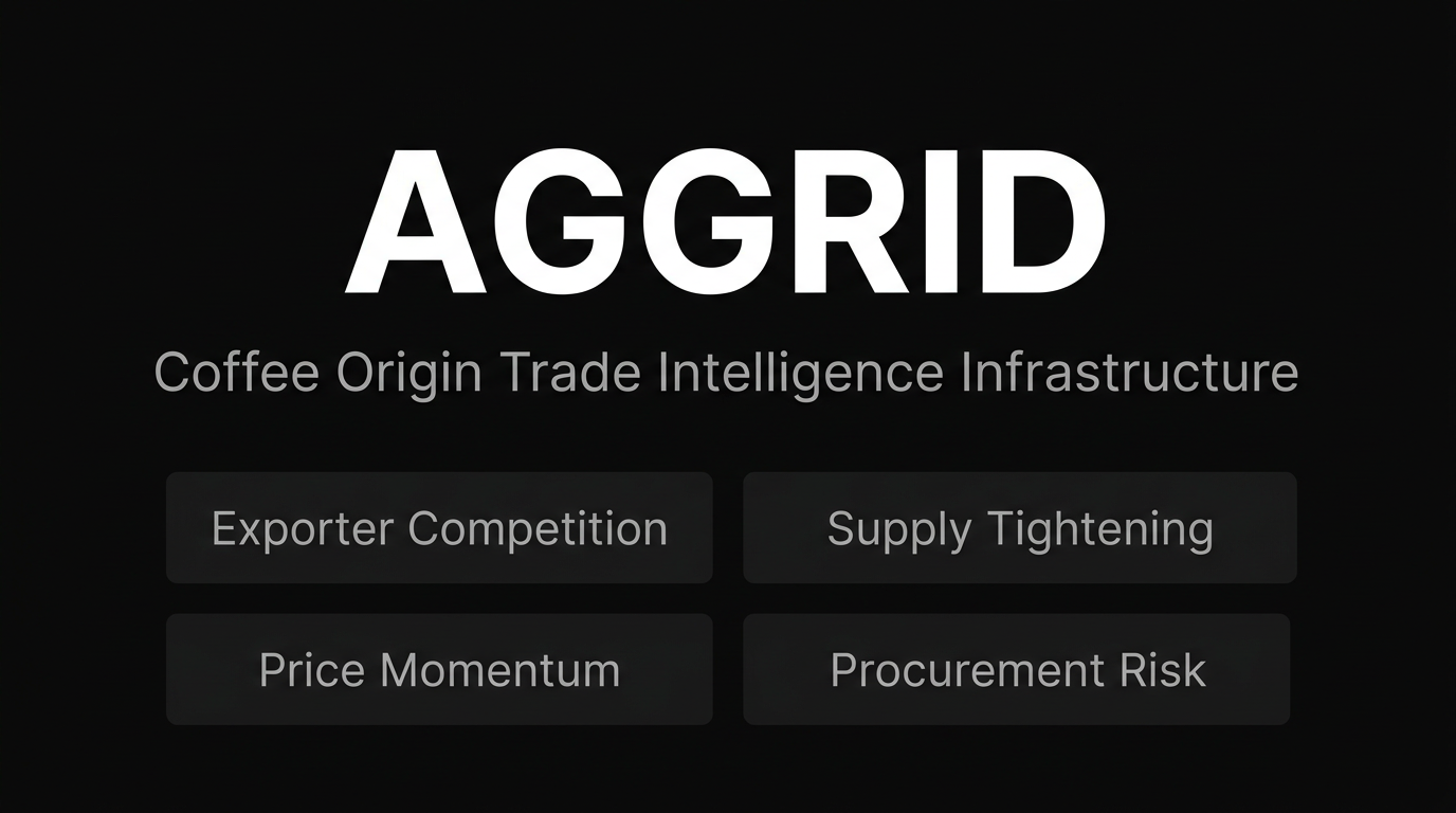 AGGRID — Detect Origin Market Competition Before It Hits Price